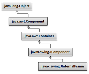 JAVA desde cero: La Clase JInternal Frame